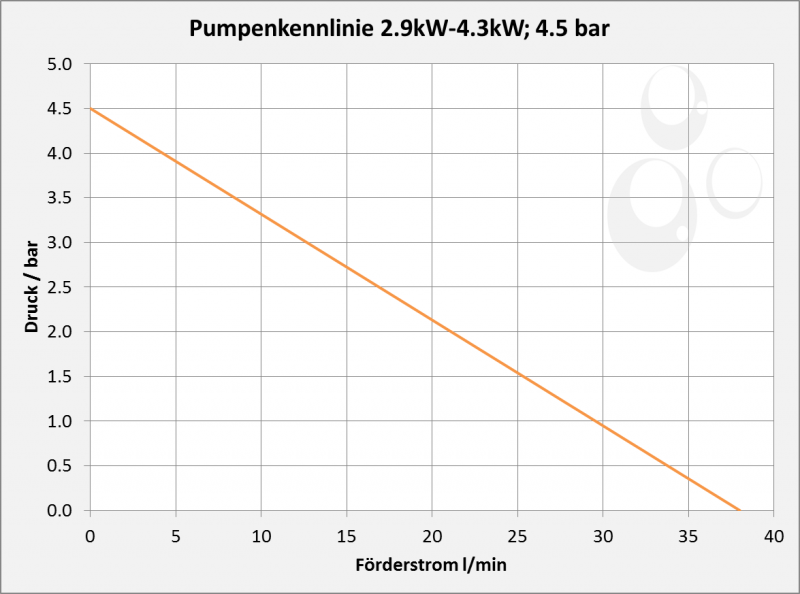 KÜHLMOBIL 7 kW to 14,5 kW